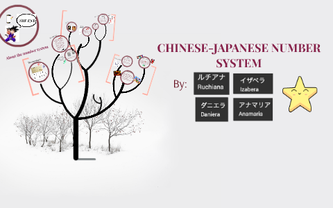 CHINESE-JAPANESE NUMBER SYSTEM by Ana Maria Olarte on Prezi