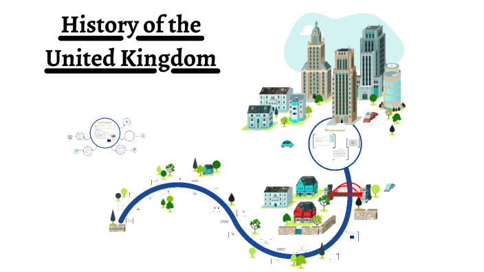 History of the United Kingdom by Patrycja Jakubowska on Prezi