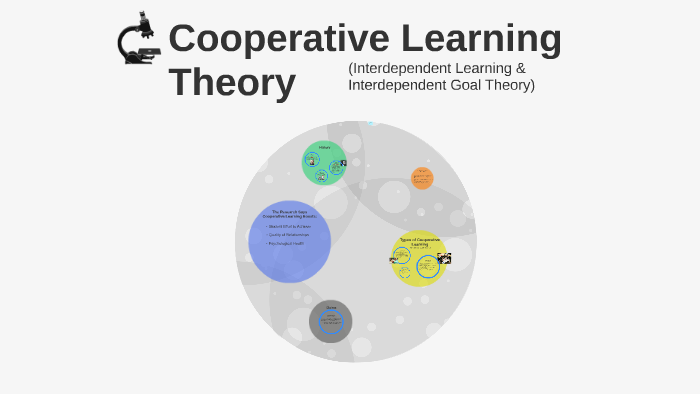 Cooperative Learning Theory by Eric Budd on Prezi
