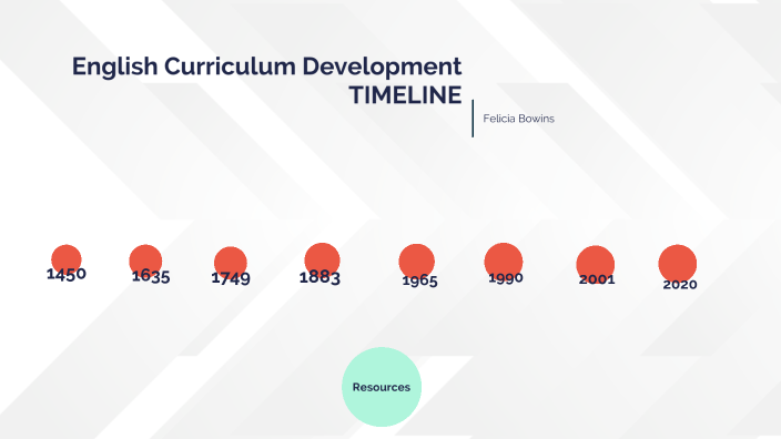 English Curriculum Development Timeline by Felicia Bowins on Prezi