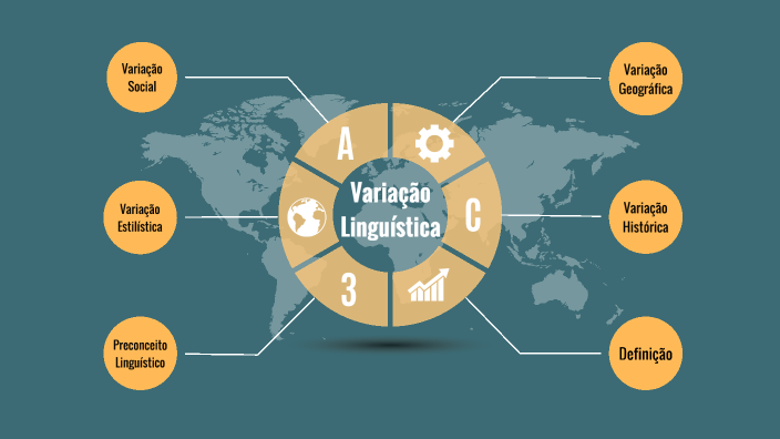 Variação Linguística by Mariana Cordeiro on Prezi