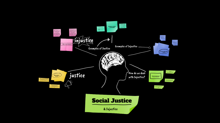 Justice & Injustice by Mohammed Majeed on Prezi