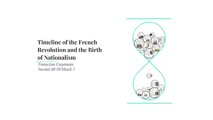 Timeline of the French Revolution and the Birth of Nationali by ...