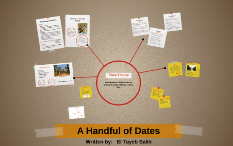 A Handful of Dates by Cassandra Layton on Prezi