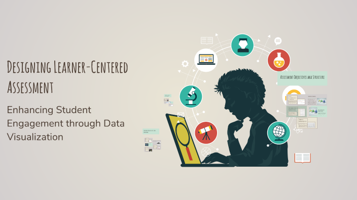 Designing Learner-Centered Assessment by Sherelle S on Prezi
