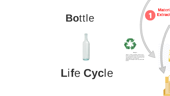 Glass Bottle Life Cycle by isaac spurrier on Prezi