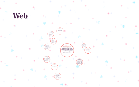 Poetry Web by Aisha Nazir on Prezi