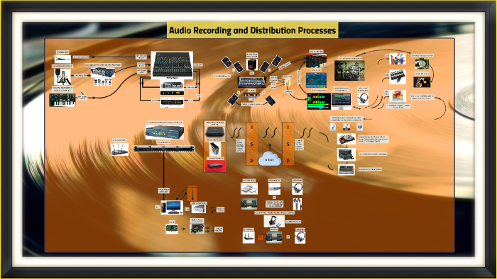 Audio Recording and Distribution Processes by Edd Reese on Prezi