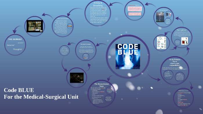 Med-surg Code BLUE by Maika Godwin on Prezi Next