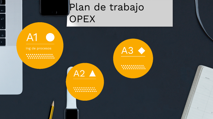 Plan de trabajo OPEX by Aaron Maroto on Prezi