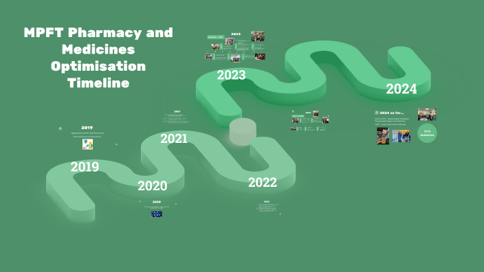 MPFT Pharmacy Timeline by Megan Proctor on Prezi