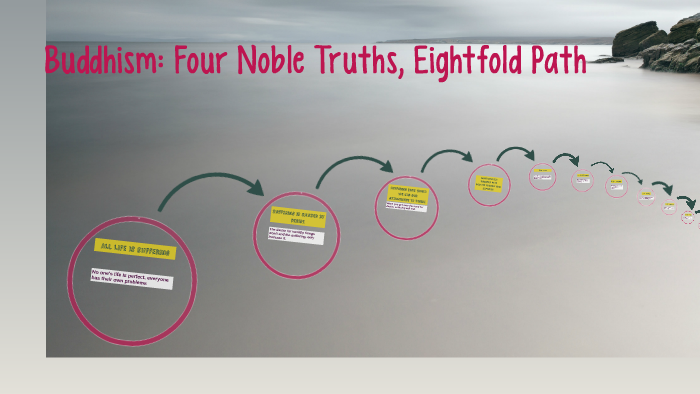 Buddhism: Four Noble Truths, Eightfold Path by Maggie Baldwin on Prezi