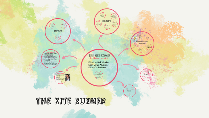 The Kite Runner Prezi: 6th Period by conley Lents on Prezi