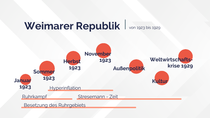 Weimarer Republik 1924 Bis 1929