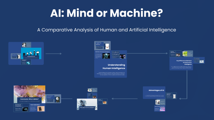 AI: Mind or Machine? by Steve Sarmiento on Prezi