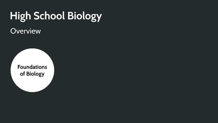 High School Biology by Hailey Sharp on Prezi