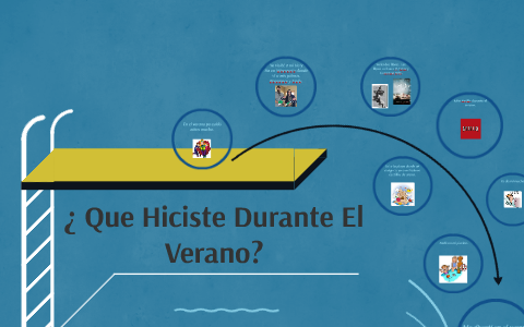 ¿ Que Hiciste Durante El Verano? by Jenna A.