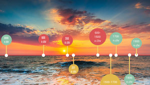 Geschichte_des_Sonntags by Marcel Wendt on Prezi Design