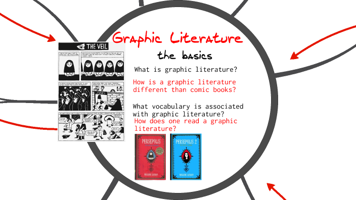 Introduction to Graphic Literature by Melissa Goodrum on Prezi