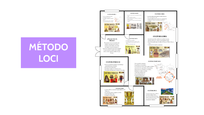 METODO LOCI by ana mejia on Prezi