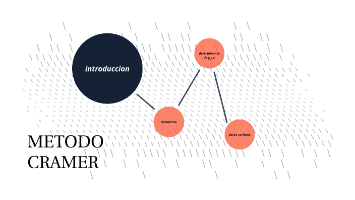 metodo de cramer by quete nose on Prezi