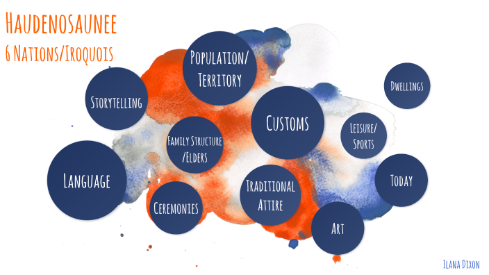 Haudenosaunee (6 Nations or Iroquois) by Ilana Dixon on Prezi