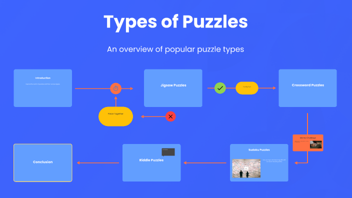 Types of Puzzles by FąrђєєЙ Adorable on Prezi