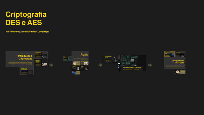 Criptografia DES e AES by Larissa Mones Bedin on Prezi