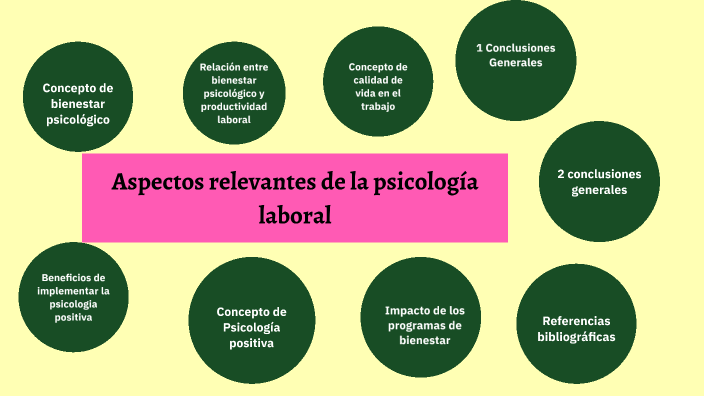 Bienestar psicologico laboral by Joanna Aguilar on Prezi
