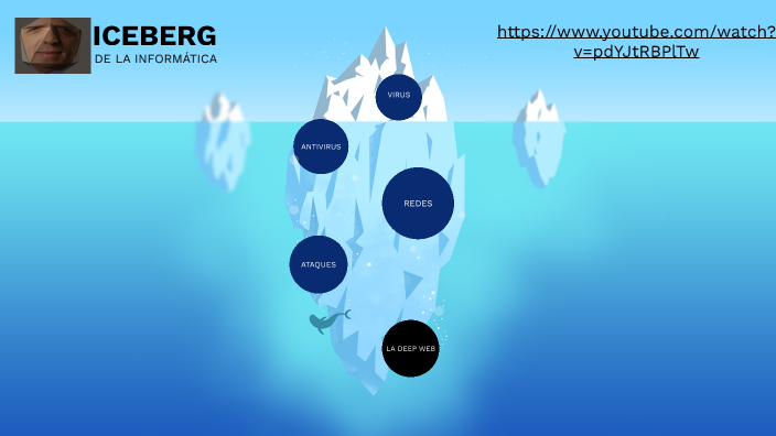 El iceberg de la informática by Rami T on Prezi