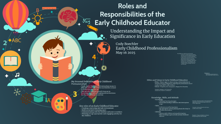 Roles and Responsibilities of the Early Childhood Educator by Cody ...