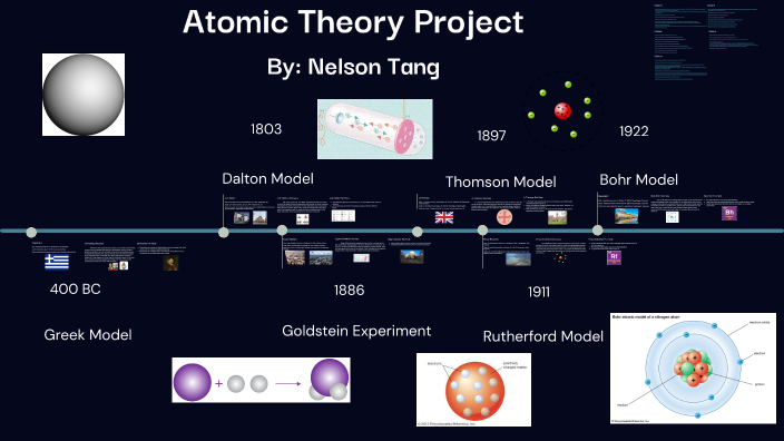 Atomic Theory Project Nelson Tang by Nelson Tang on Prezi