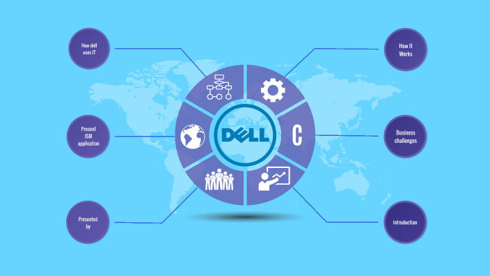 Dell_ISM by Puneet Rohilla on Prezi