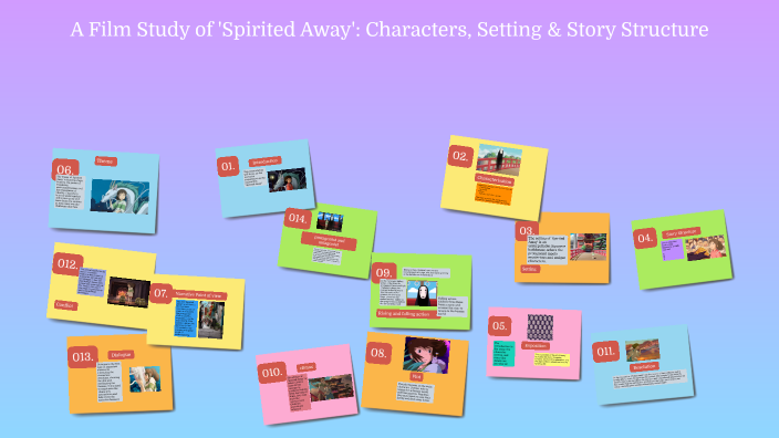 Spirited away Narrative conventions by Chanel Gomes on Prezi