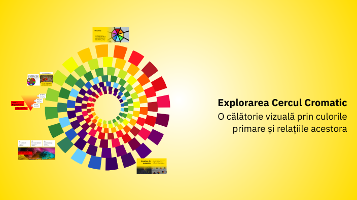 Explorarea Cercul Cromatic by Vlad Munteanu on Prezi