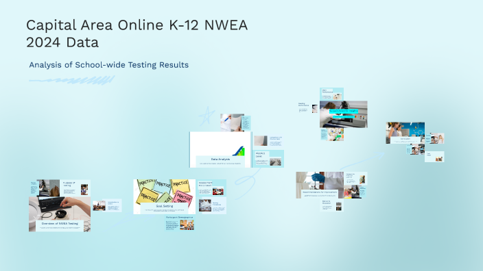 Capital Area Online K-12 NWEA 2024 Data by Amanda Brecht on Prezi