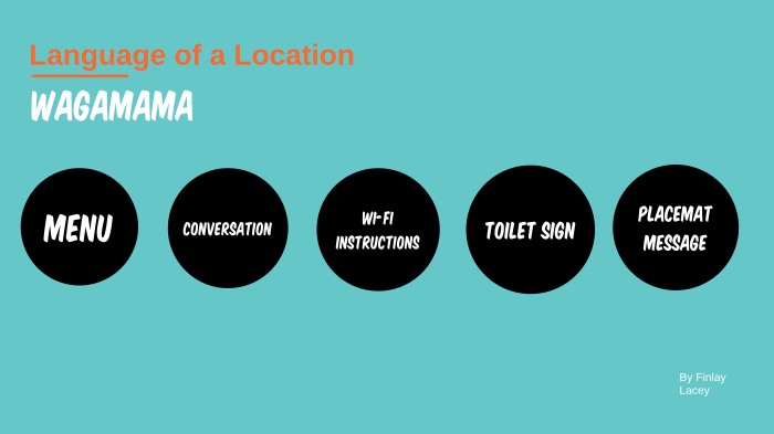 Language of a Location by Finlay Lacey on Prezi