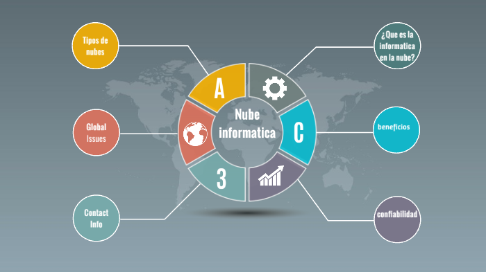 nube informatica by Ximena Lopez on Prezi