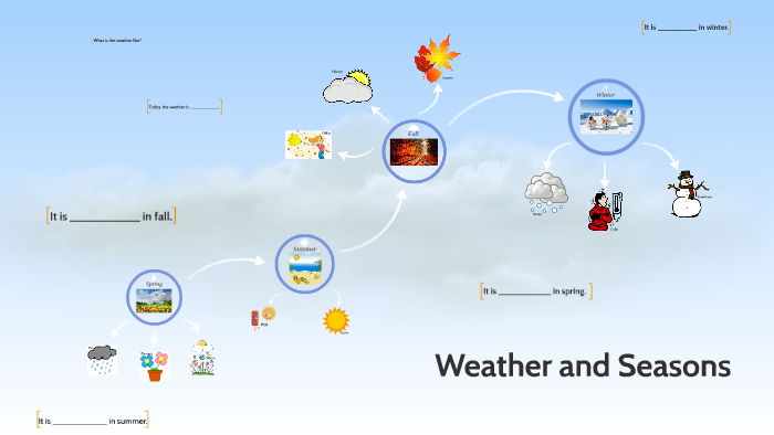 Weather and Seasons by on Prezi