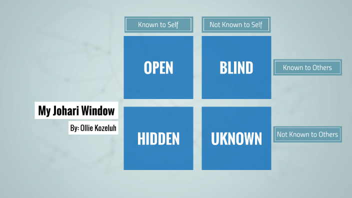 Johari Window_OK by Oliver Kozeluh on Prezi