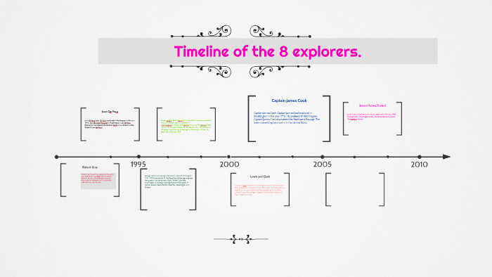 Timeline of the 8 explorers. by Guadalupe Garcia-Mejia on Prezi