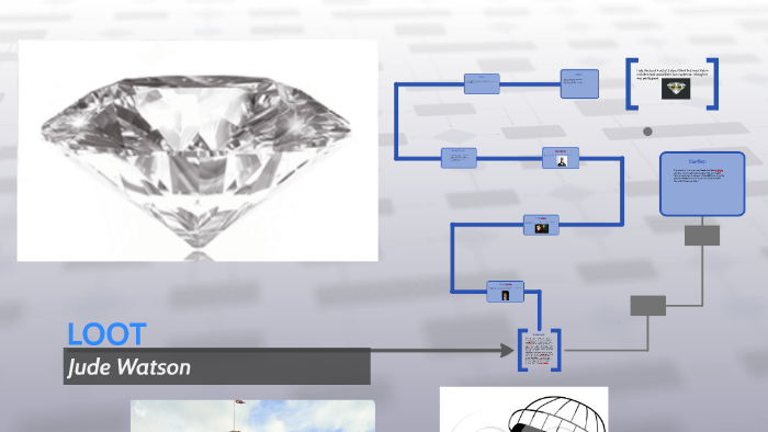 LOOT by Jude Segura on Prezi