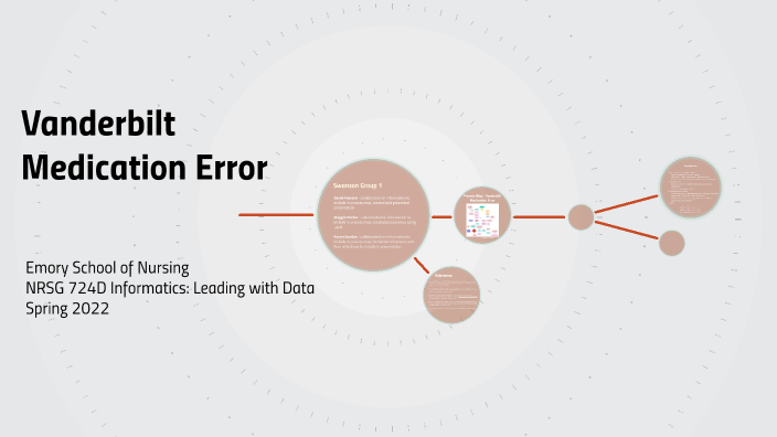 Vanderbilt Medication Error Process Map by Sarah Hansen on Prezi