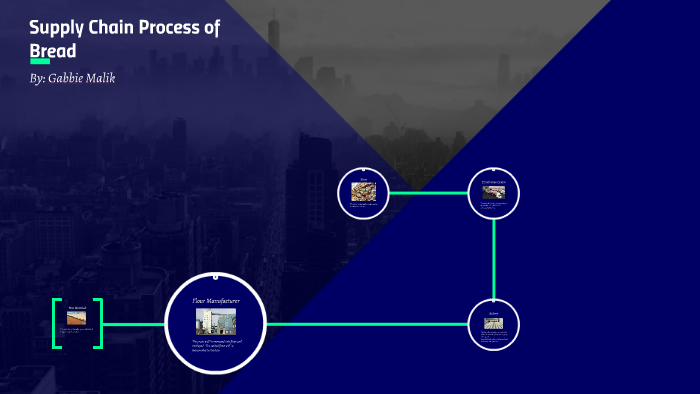 Supply Chain Process of Bread by gabbie malik on Prezi