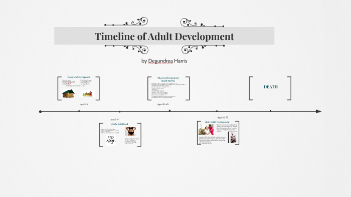 Timeline of Adult Development by Degundrea Harris on Prezi