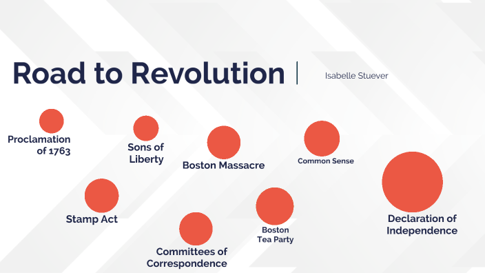 APUSH-- Road to Revolution by Isabelle Stuever on Prezi