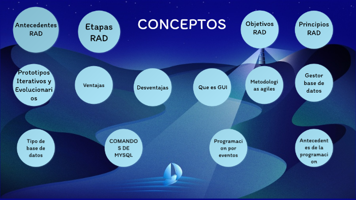 RAD by Alexis Garcia on Prezi