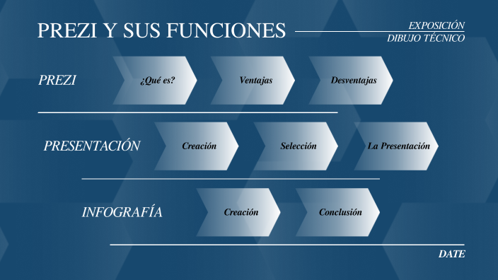 Prezi y Creación de Logos by Obyshi YuzPc Components on Prezi