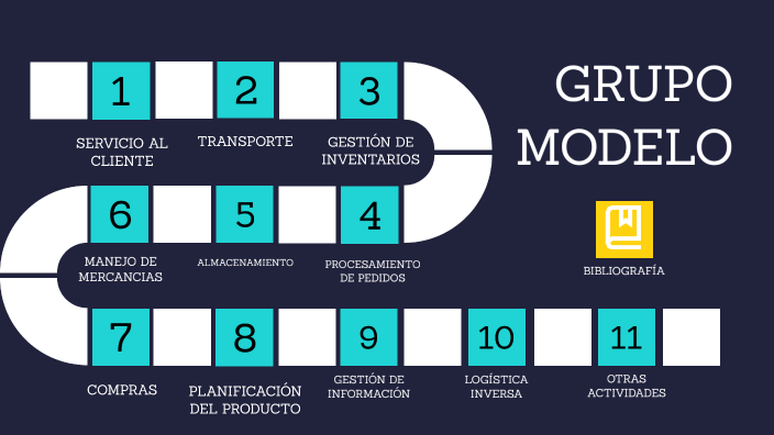 Grupo modelo by Brenda Espinoza on Prezi