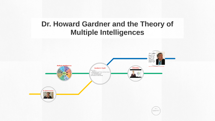 Dr. Howard Gardner and the Theory of Multiple Intelligences by John ...